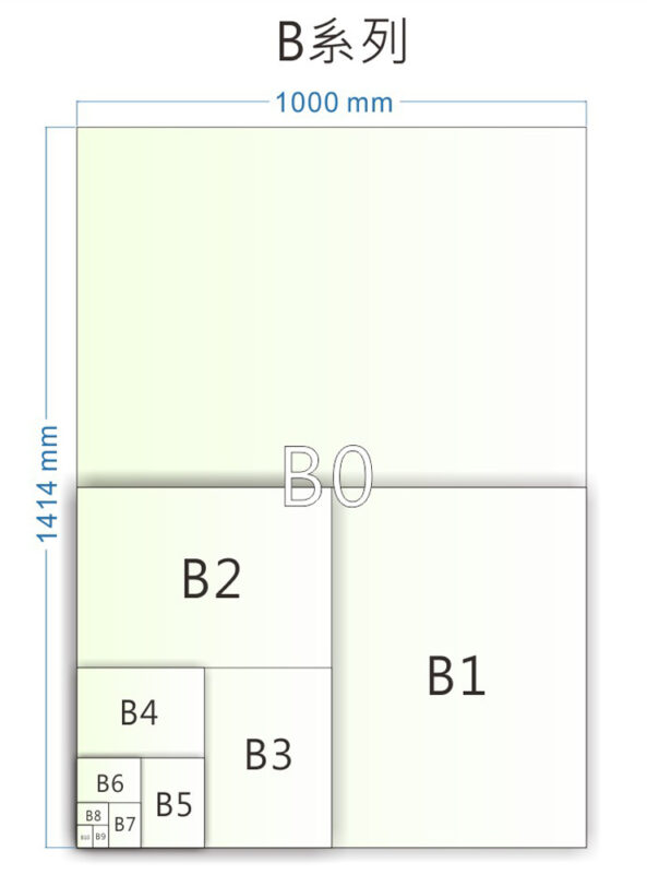 Paper Size Guide: How are common sizes like B3, A4, B5, 8K, 16K, etc ...