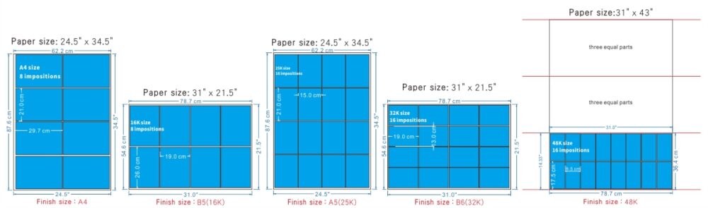 Guide des formats de papier : A4, B5, 8K, 16K – Tableau comparatif complet