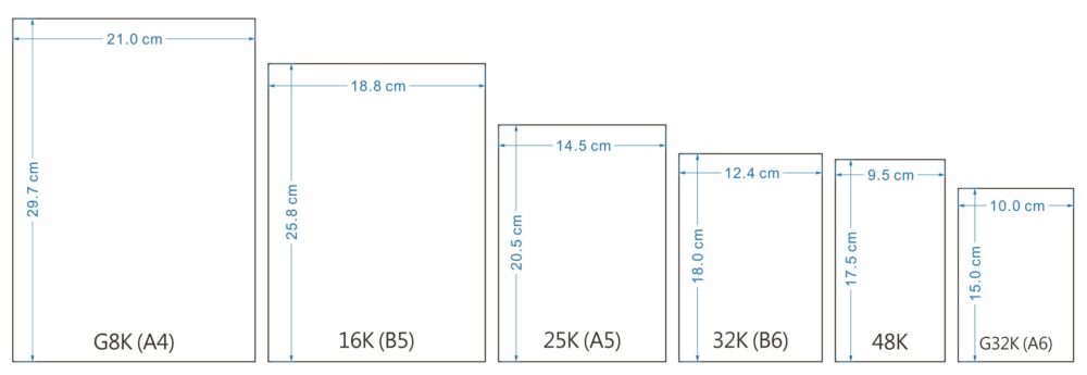 16K、18K、25K、32K、48K是什麼筆記本尺寸？工商日誌尺寸有哪些? 磊泰客製化筆記本