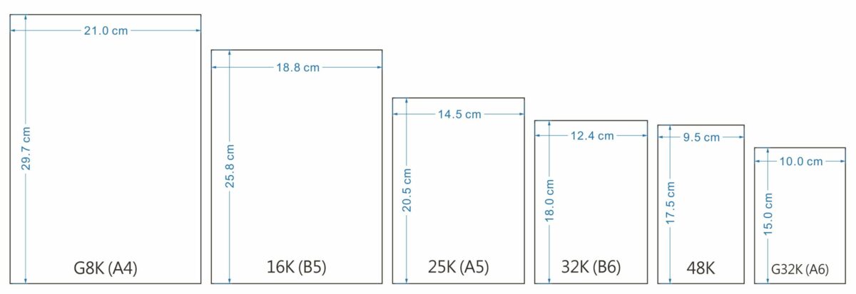 16K、18K、25K、32K、48K是什麼筆記本尺寸？工商日誌尺寸有哪些? 磊泰客製化筆記本