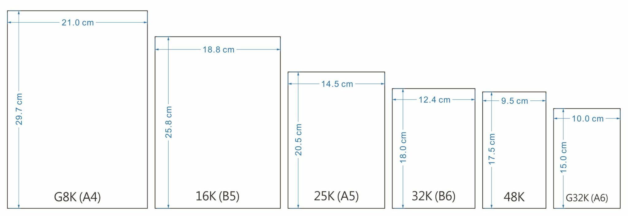 Notebook & Planner Terminology: Sizes A4, B5, 16K, 25K Explained – Leatai